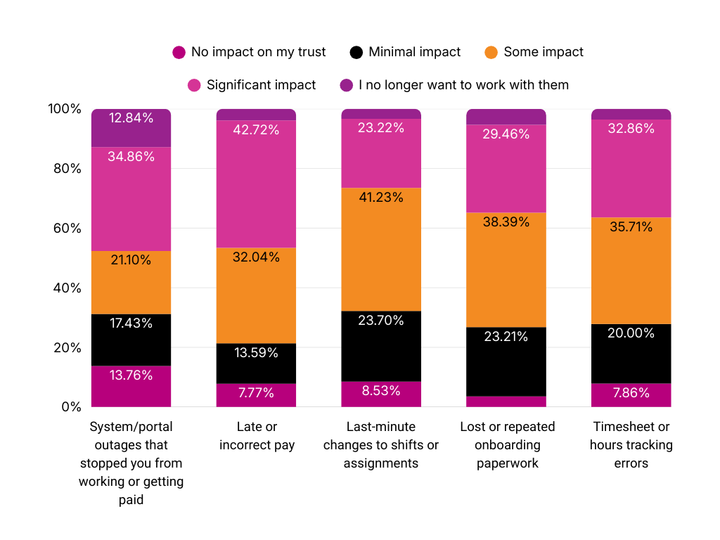 StaffingHub Industry Reports