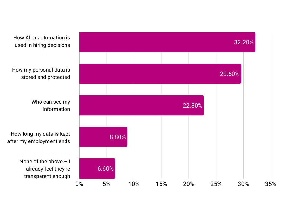 StaffingHub Industry Reports